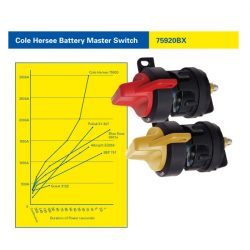 Battery Master Switch 75920 SPST On/Off – Cole Hersee